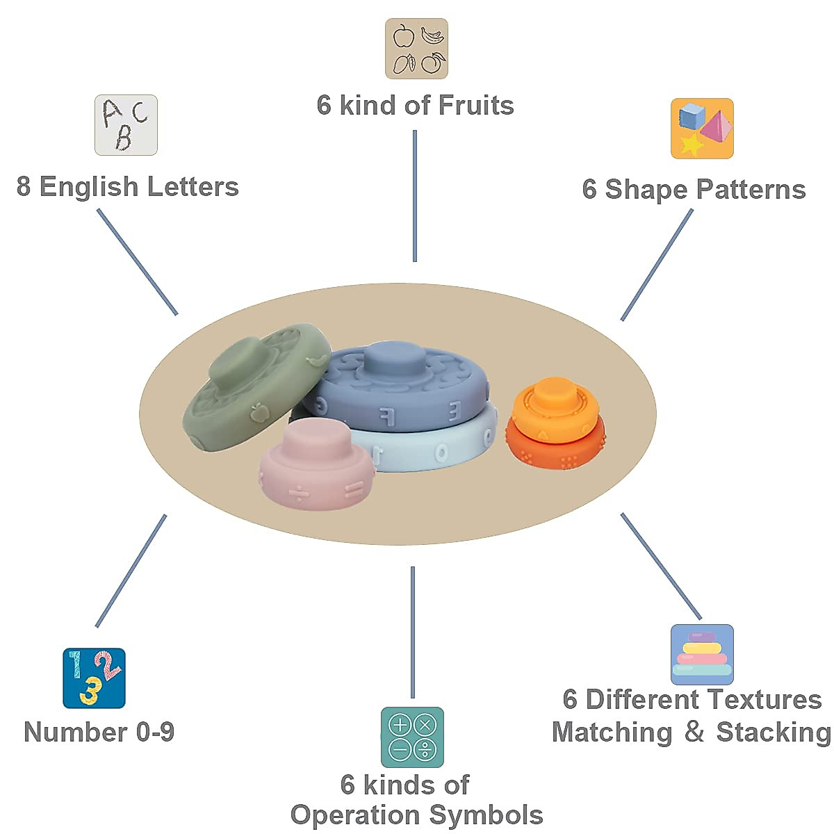 TuiVeSafu 6PCS Baby Stacking Nesting Rings Toy,Soft Building Circle Squeeze Teether,Toddlers Sensory Early Educational Toy with Number,Shape,Fruits,Letters Learning Toy for 6+ Months Boys or Girls