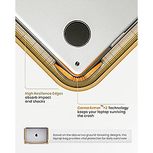 tomtoc Protective Laptop Shoulder Bag Case for 13-14 Inch MacBook Air/Pro, 13-inch iPad Pro M4/iPad Air M2 with Magic Keyboard, 13-13.8 Inch Surface Pro/Laptop, Copilot+ PC, Water-Resistant Laptop Bag