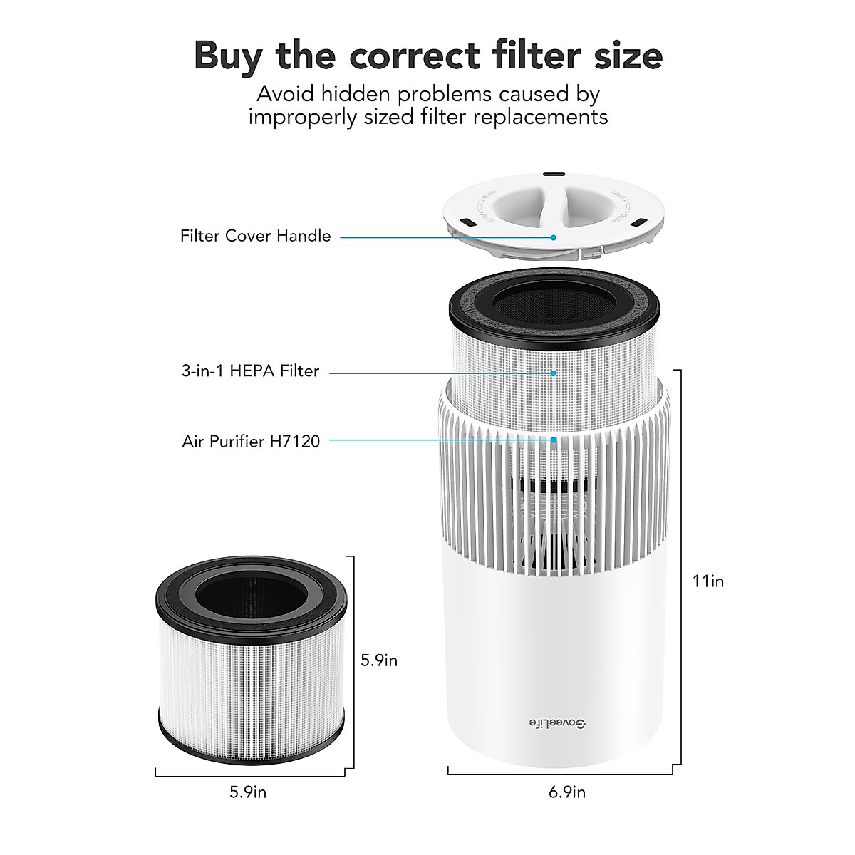 GoveeLife Air-Purifier Replacement Accessories for H7120,H11 HEPA