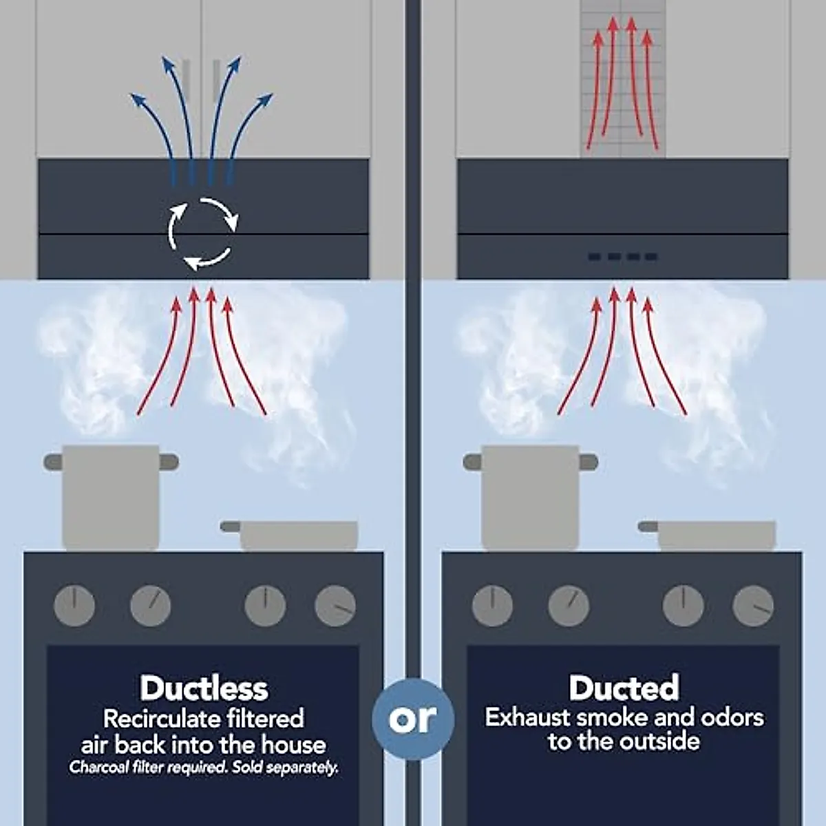 Broan-NuTone F404223 Exhaust Fan for Under Cabinet Two-Speed Four-Way Range Hood, 42-Inch, Black