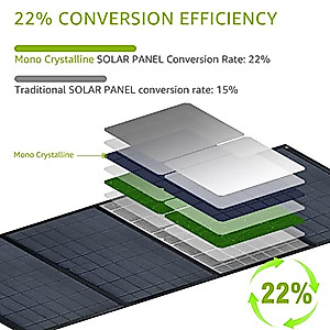 Portable Solar Panel 40W, Foldable Solar Charger for Outdoor Solar Generator Power Station, Adjustable Kickstand,10 in 1 Connectors,DC to DC Cable,USB QC3.0 Output for Camping RV Road Trip Adventure