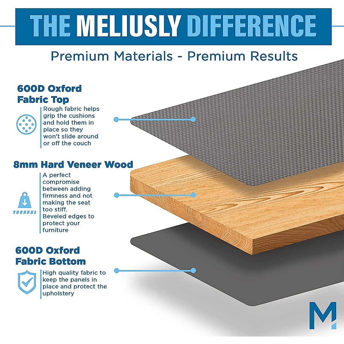 Meliusly® Extra Wide Loveseat Cushion Support Board (24x48) Deep Loveseat Support for Sagging Cushions, Loveseat Support Board Under Cushions for 2-Seat Couch, Saggy Sofa Love Seat Support Inserts