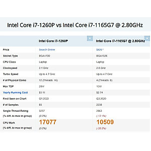 2022 LG Gram 16T90Q 16" WQXGA 2-in-1 Touchscreen (Intel 12th Gen 12-Core i7-1260P, 16GB LPDDR5 RAM, 2TB SSD, Stylus) (2560 x 1600) Business Laptop, Thunderbolt 4, Windows 11 Home (Renewed)