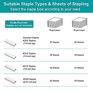 Stapler for Desk, 50 Sheet Effortless Stapler, Desktop Stapler Staple with One Finger, Portable Handheld Ergonomic Stapler Heavy Duty, Built-in Staple Remover, Space Save Size, Good for Home & Office
