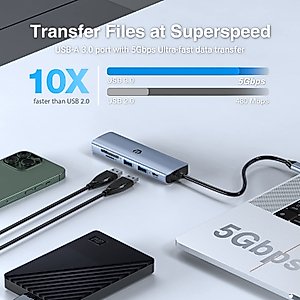 HOPDAY USB C Hub, USB C Adapter 6 in 1, USB C Hub Multiport Adapter USB C Dock with 4K HDMI, USB 3.0, PD 100W, SD/TF, MacBook Pro/Air iPad Pro Adapter, for Laptop, Surface Pro 8