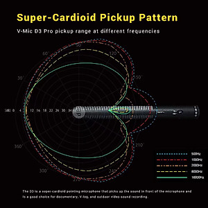 Deity V-Mic D3 Pro Super-Cardioid Directional Shotgun Microphone with Rycote Shockmount for DSLRs, Camcorders, Smartphones, Handy Recorders, Laptop and Bodypack Transmitters, W/Pergear Windscreen