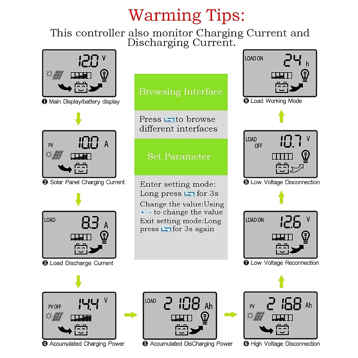 PowMr 60a Charge Controller - Solar Panel Charge Controller 12V 24V, Max 48V 1560W Input Adjustable Parameter LCD Display Current / Capacity and Timer Setting ON/Off with 5V Dual USB