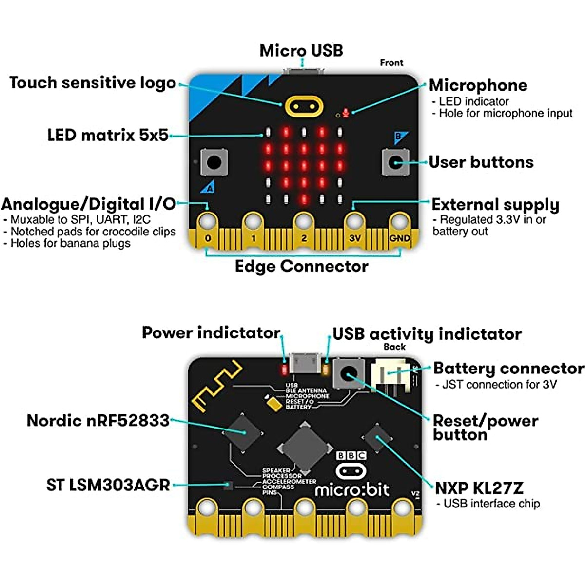 BBC micro:bit v2 Club Pack (10x)