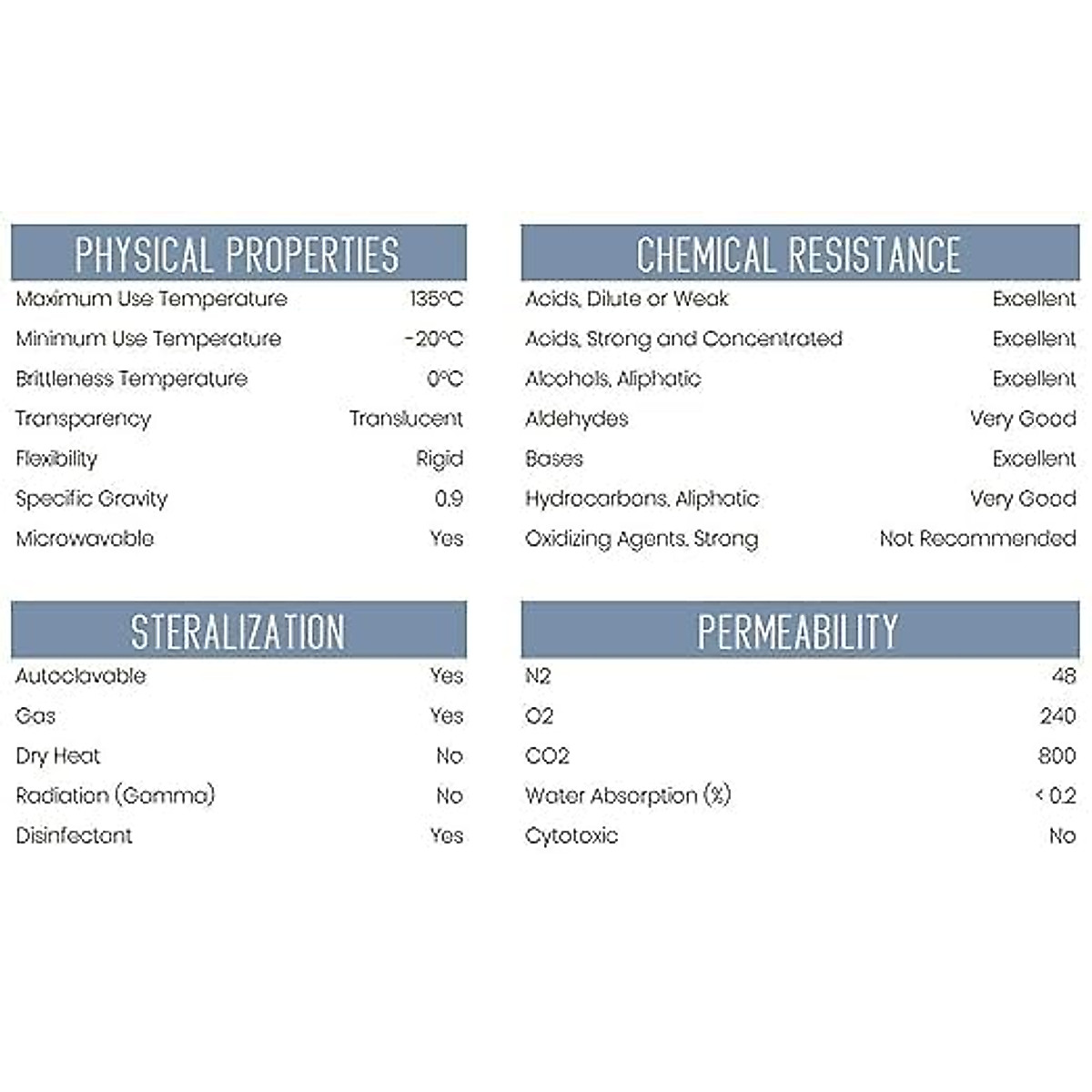 12PK Graduated Cylinders, 100mL - Class B Tolerance - Octagonal Base - Polypropylene Plastic - Industrial Quality, Autoclavable - Eisco Labs