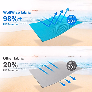 WolfWise UPF 50+ Easy Pop Up Beach Tent Sun Shelter Instant Automatic Portable Sport Umbrella Indoor Playhouse Canopy Cabana