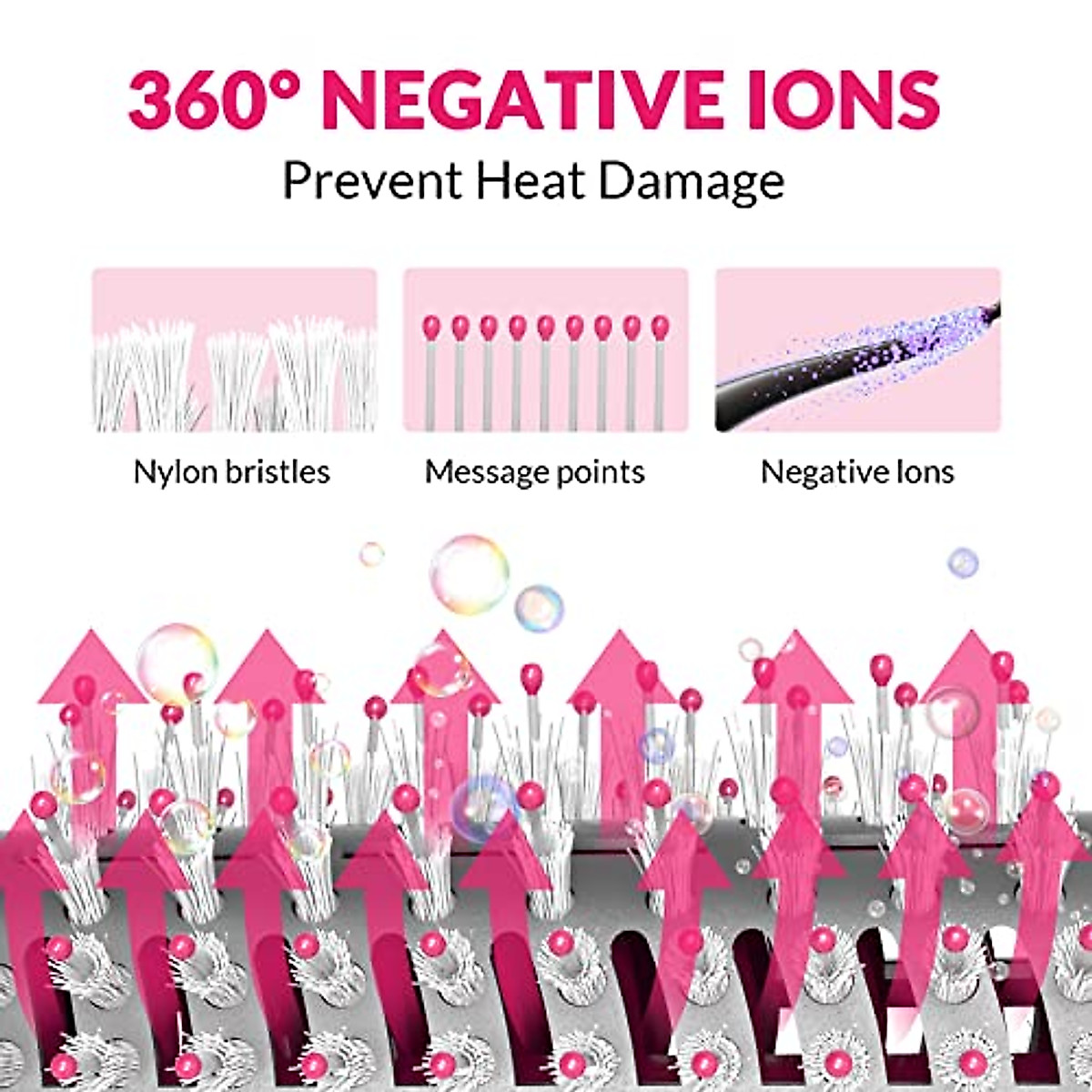 Hair Dryer Brush and Volumizer Styler, Hot Air Brush, Negative Ionic Electric Hair Curler Straightener Brush, Detachable & Interchangeable Brush Head Attachment, for Straightening Curling Drying