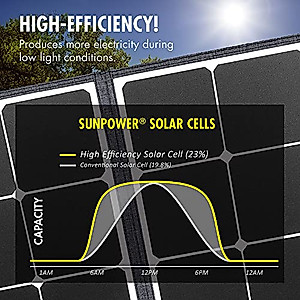 Wagan Foldable 18V Solar Panel with Anderson Connector 6 ft Power Cable Compatible with Any Anderson Equipped Device for RV Laptops Solar Generator Van Camping Off-Grid (100 Watt)