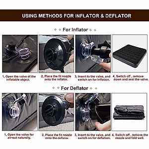 Electric Air Pump for Inflatable Pool Toys - High Power Quick-Fill Air Mattress Inflator Deflator Pump for Pool Float Raft Airbed with 3 Nozzles, 320W, 110V AC, 1.6PSI, Air Flow 26CFM