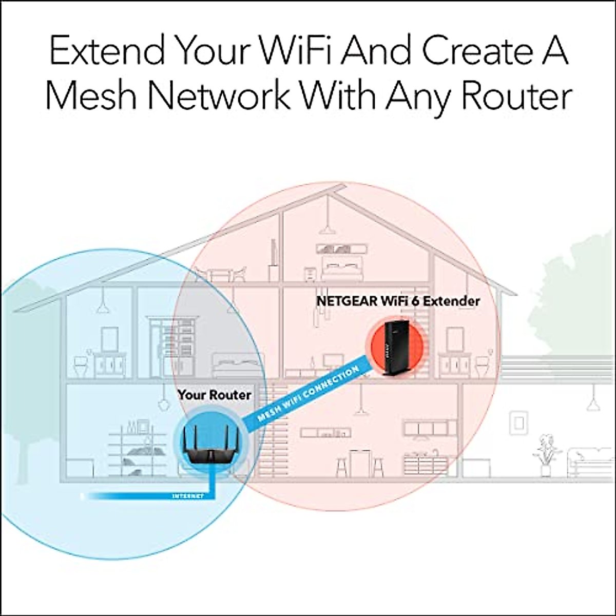 NETGEAR WiFi 6 Mesh Range Extender (EAX18) - Add up to 1,500 sq. ft. and 20+ Devices with AX1750 Dual-Band Wireless Signal Booster & Repeater (up to 1.75Gbps Speed), WPA3 Security, Smart Roaming