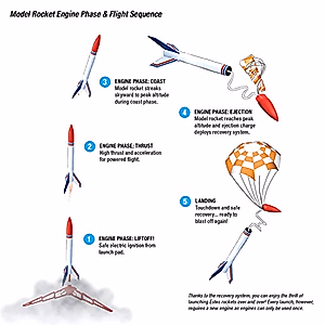 Estes 2206 NASA SLS Flying Model Rocket Kit | 1:200 Scale | Beginner Level