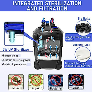 AMOSIJOY 172GPH Canister Filter, Ultra-Quiet External Aquarium Filter with Free Media for Large Fish Tanks and Aquariums (172GPH)