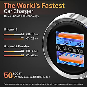 Bestrix Car Charger, Dual Port USB Quick Charge 4.0, 5A/30W Fast Charging, Car USB Charger Adapter, Compatible with Any iPhone/iPad/Samsung Galaxy S10 S9 S8 S7 S6 Note LG Nexus