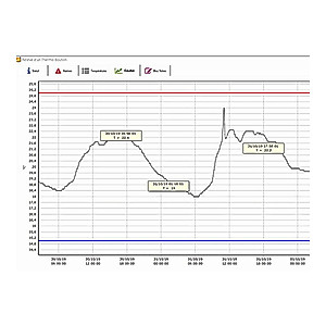 PLUG AND TRACK PAC0047 Thermotrack PC Cinco with USB Reader