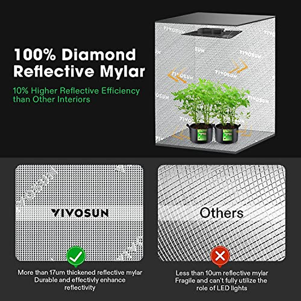 VIVOSUN S448 4x4 Grow Tent, 48"x48"x80" High Reflective Mylar with Observation Window and Floor Tray for Hydroponics Indoor Plant for VS4000/VSF4300