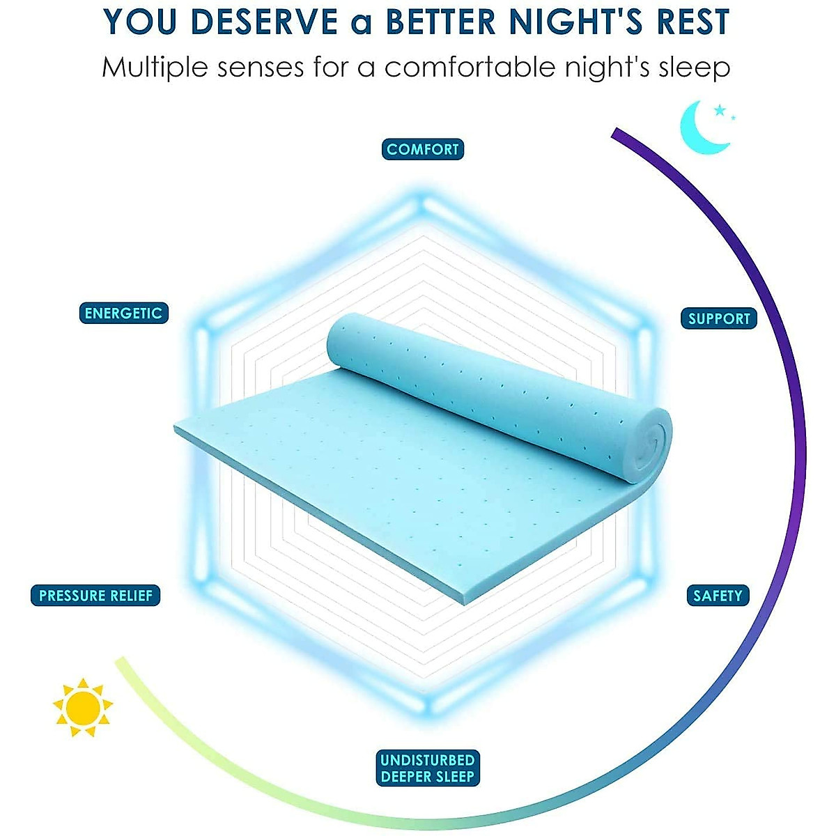 Nelaukoko Memory Foam 3 Inch Queen Mattress Topper Mattress Pad, Gel Infused Soft Bed Topper Bed Mattress Toppers for Pressure Relieving