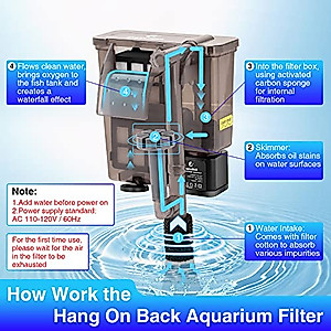 fishkeeper Hang On Back Aquarium Filter for 5-20 Gallon, 132GPH Multi-Layer Filtration/Remove Oil Stains/Quiet/Adjustable Water Flow Fish Tank Sponge Filter for Freshwater Saltwater Tank