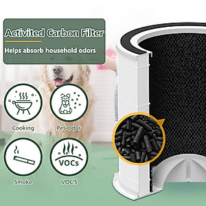 AP301 AP302 HEPA filter Replacement, Compatible with Dayette AP301 AP302 Air Purifier, for JOWSET AP301 AP302 Air Cleaner Purifier, H13 True HEPA, Original filter