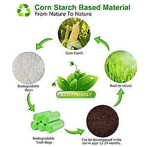 Small Trash Bags 4-6 Gallon, Inwaysin 200 Count Biodegradable Trash Bags 4 Gallon, Extra Strong Small Garbage Bags Unscented, Size Expanded, Green, for Bathroom Bedroom Office Kitchen Trash Can