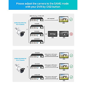 ZOSI 2MP 1080p Security Camera Outdoor Indoor (Hybrid 4-in-1 CVI/TVI/AHD/960H Analog CVBS), Night Vision, Weatherproof Surveillance CCTV Bullet Camera