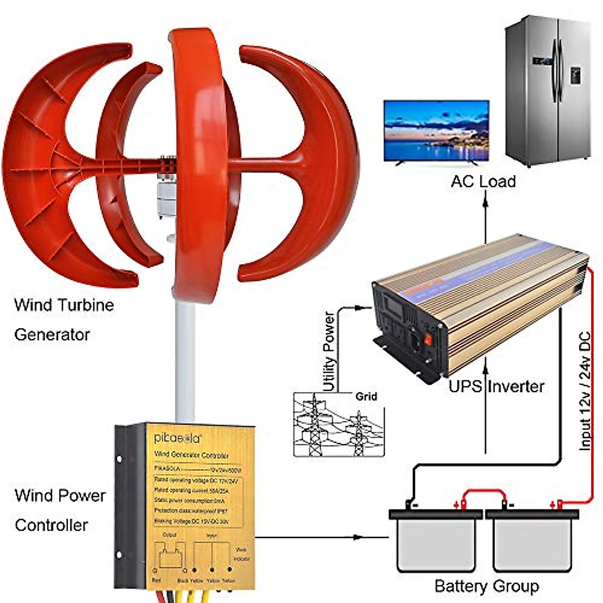 Pikasola Wind Turbine 200W max 220W 12V 5 Blade Wind Vertical Axis Generator 3 Phase AC Permanent Magnet Generator Wind Turbine Kit with Controller for Hybrid Wind Solar System