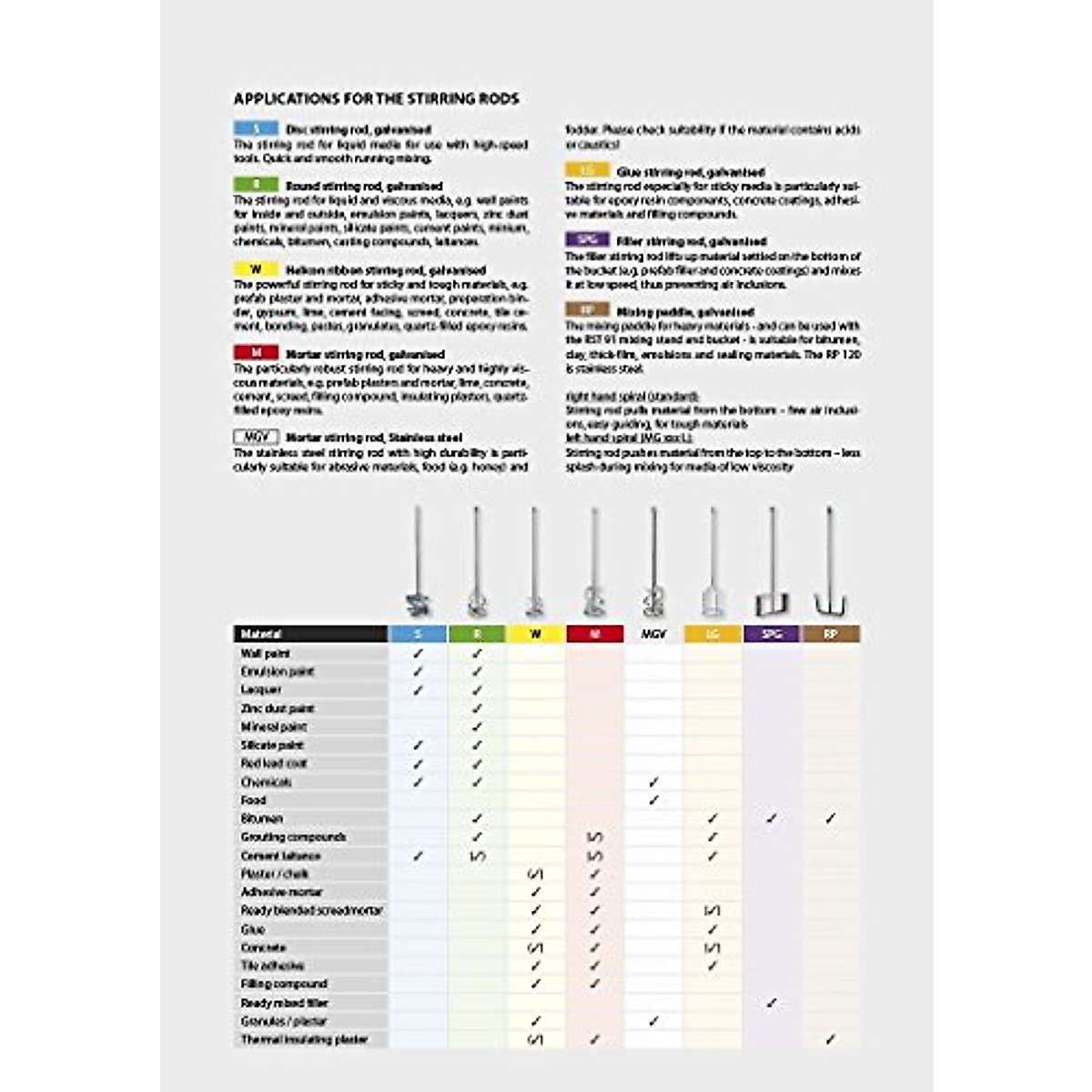 CS Unitec MGV 120 4.5" Stainless Steel Mixing Paddle for Food, Chemicals, Paint, Concrete, Grout, Dry Materials and Liquids