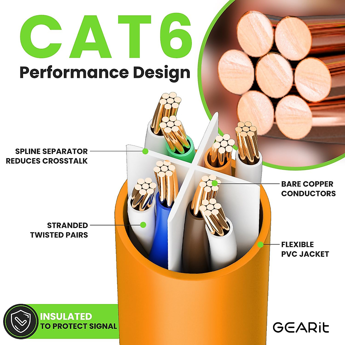 GearIT Cat 6 Ethernet Cable (20-Pack 5 Feet) Cat6 Network Patch, 10Gbps, RJ45, Snagless Cord, Gold-Plated Connectors, Internet for PC, TV, Tablet, Router, Printer, Servers, IT Data Center - Orange