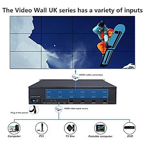 4K ICUIXIAN Video Wall Controller 3x4 TV Wall Controller 4K60Hz (HDCP2.2/1.4) for 12 TV Splice Display, 12-Channel Video Wall Processor with 180-Degree Rotation, Edge Blending