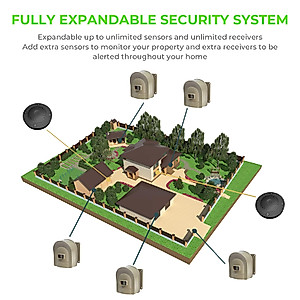 1/2 Mile Hosmart Driveway Alarm Wireless Sensor System & Driveway Sensor Alert System Weatherproof Security Outdoor Motion Sensor & Detector