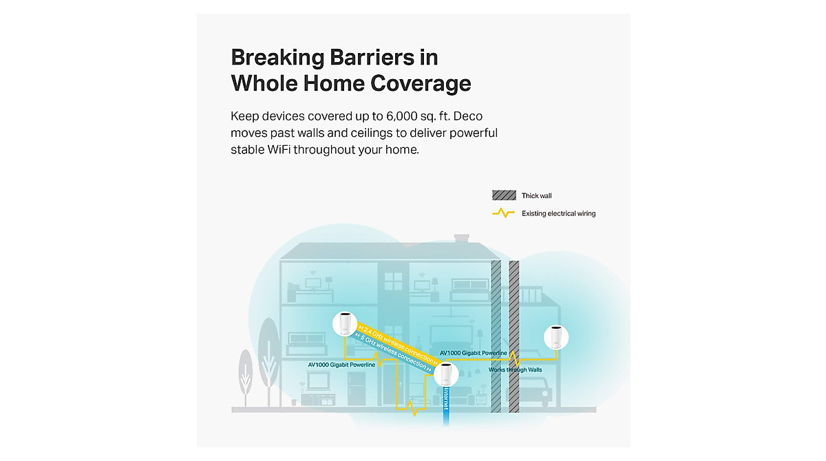 TP-Link Deco P9 Powerline Mesh WiFi System - Up to 6,000 sq.ft Coverage
