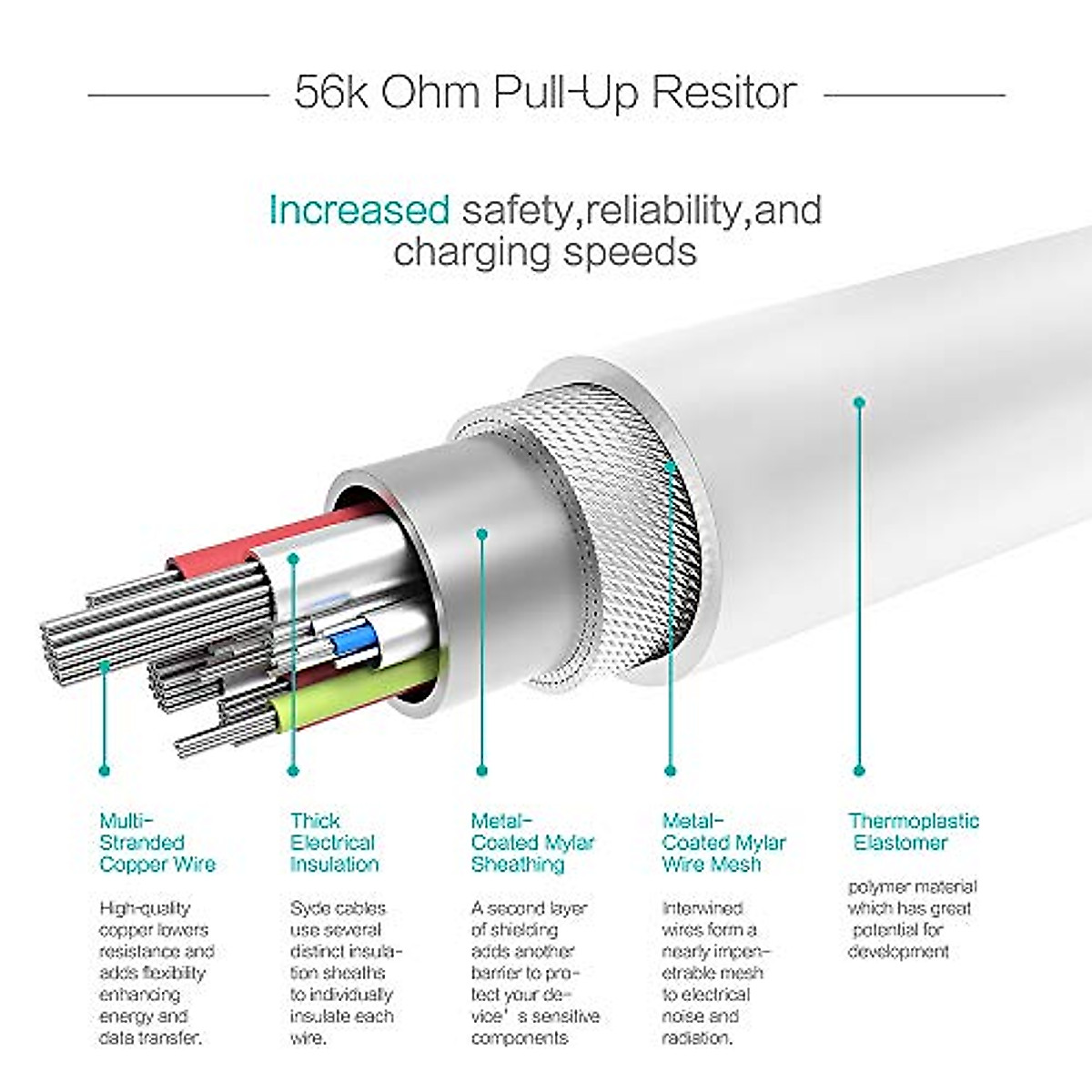 TUSITA Micro USB Power Extension Cable (20ft 6M) - Male to Female Extender Cord Replacement for Blink XT2 Outdoor Indoor Home,Ring Stick Up Solar Panel,Arlo Pro,Zmodo - Security Camera Accessories