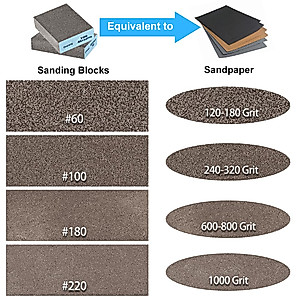 Onarway Sanding Blocks 6 Pack Wet and Dry Dual-use Sanding Sponges, Coarse and Fine - 60/80/100/120/180/220 Grits 6 Different Specifications, Washable and Reusable, Ideal for Wood Metal Wall Polish