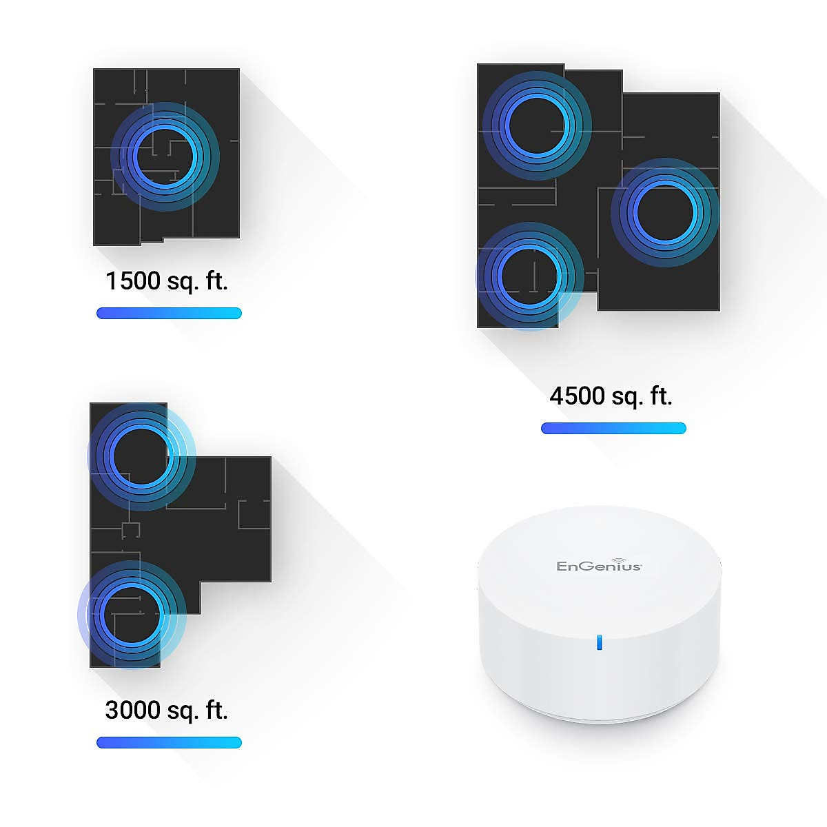 EnGenius Whole Home Mesh WiFi System – Tri-Band AC2200 Whole-Home Mesh Network, up to 3,000 sq. ft. Coverage ultrafast Performance WiFi Router (ESR580-2PACK)