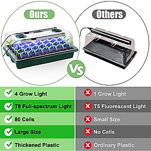 Saillong 2 Packs Seed Starter Tray with Grow Light High Dome Seed Germination Kit 80 Cells with 4 LED Grow Lights Seedling Starter Kit with Smart Timer and 3 Modes for Home Gardeners, Greenhouse