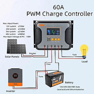 Powmr 60A PWM Solar Charge Controller 12V 24V 36V 48V with Backlit Display, Dual USB Port, Max PV 100VDC,Battery Intelligent Regulator for Solar Panels Compatible with LFP, AGM, SLD, FLA