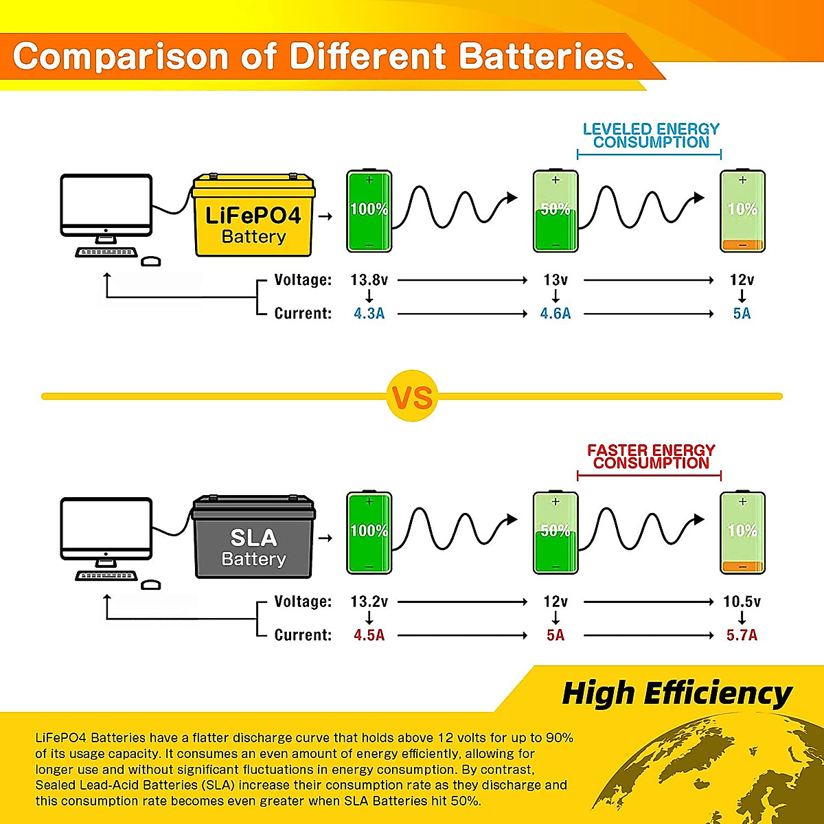 LiFePO4 24V Battery 60Ah Portable Power Station LiFePO4 Battery Backup Solar Generator with USB Ports and LiFePO4 Battery Charger,for Outdoors Camping Travel Hunting,RV,Marine,Off-Grid Solar System