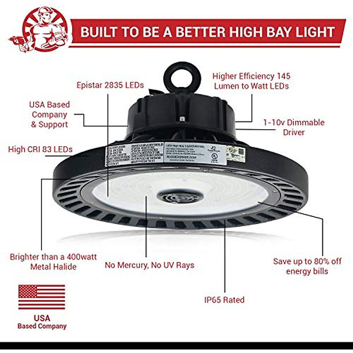 RuggedGrade 40,000 Lumen LED High Bay Light - Titan III 300 Watt LED High Bay Lighting UFO LED Light - Ultra Efficient 150 Lumens to watt - 5000K – Dimmable - DLC Premium