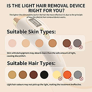 Painless Hair Removal for Women Permanent,at Home Hair Removal Device for Women and Man Facial Armpits Legs Arms Bikini Line Whole Body (White)