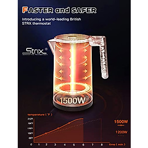 JOYHILL Electric Kettle Temperature Control,6 Variable Temperature Tea Kettle, Stainless Steel Interior 12 Hours Keep Warm,1500W Hot Water Boiler with STRIX Thermostat and Boil-Dry Protection,White