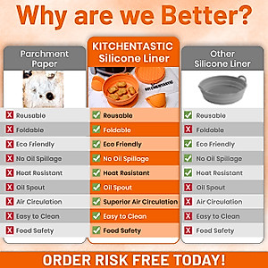 Kitchentastic Silicone Air Fryer Accessories. Reusable Air Fryer Liners Silicone Replaces Parchment Paper For Air Fryers. 7.5In Air Fryer Pans Fit 3-5QT AirFryers. Easy to Clean Air Fryer Silicone Pot