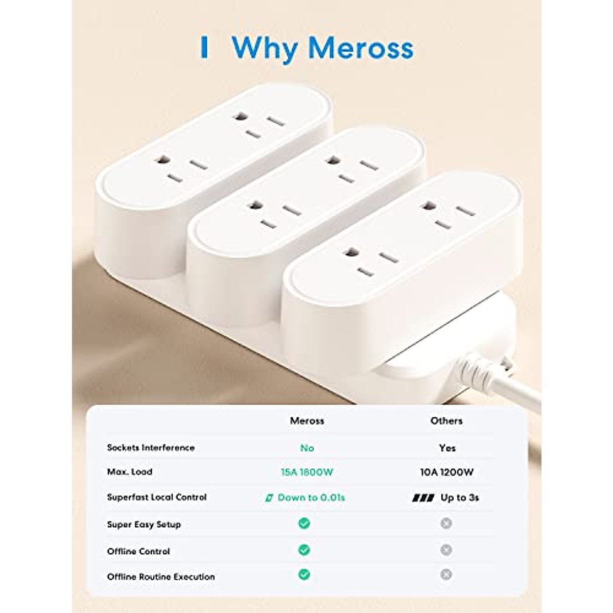 Smart Plug, Meross WiFi Dual Smart Outlet Supports Apple HomeKit, Siri, Alexa, Google Assistant & SmartThings, Voice & Remote Control, 10A, Timer, No Hub Required, 2.4GHz WiFi Only, 1 Pack