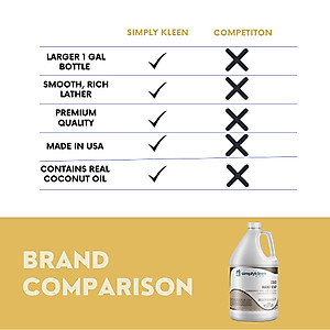 Simply Kleen USA Coco Liquid Hand Soap with Skin Moisturizing Coconut Oil, 1 Gallon, Large Kitchen and Bathroom Dispenser Refill, Premium White Pearl
