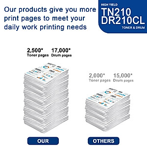 [8-Pack, 4Toner & 4Drum] TN210 BK/C/M/Y Toner Cartridge & DR210CL BK/C/M/Y Drum Unit Compatible Replacement for Brother HL-3040CN 3045CN 3075CW MFC-9010CN 9120CN 9125CN 9325CW Printer