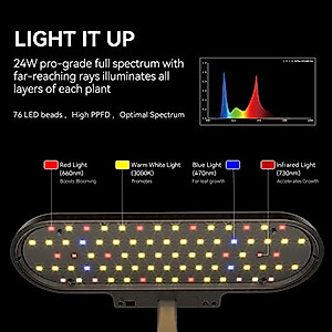 inbloom Hydroponics Growing System 10 Pods, Indoor Herb Garden with LEDs Full-Spectrum Plant Grow Light, Water Shortage Alarm, Automatic Timer, Height Adjustable(7'' to 21''), 4.2L Water Tank, Black