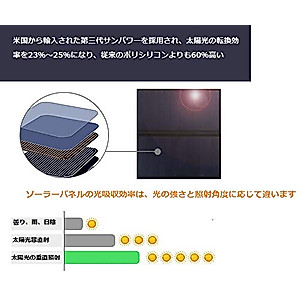 14W Solar Panel Power Backpack Laptop Bag with Handle and USB Charging Port(Black)