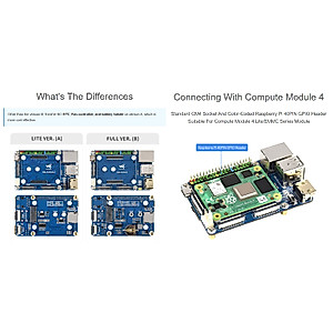 Mini Base Board for Raspberry Pi Compute Module 4 Lite/EMMC Series Module, with Standard CM4 Socket and Color-Coded Raspberry Pi 40PIN GPIO Header, for Evaluating CM4 or Integrated into End Product